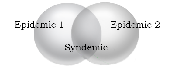 The Syndemic Roundtable: Opioids & Hepatitis C | Caring Ambassadors ...